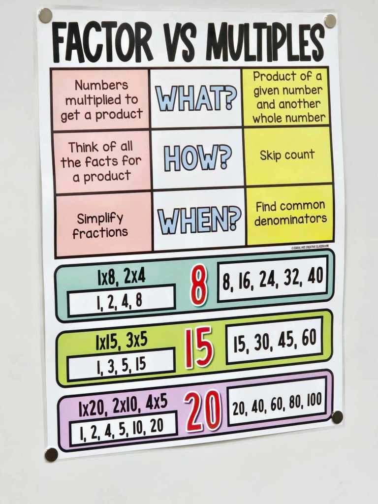 Factor vs Multiples Anchor Chart [Hard Good] – Option 1