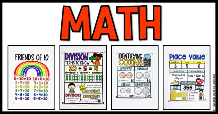Math Anchor Charts