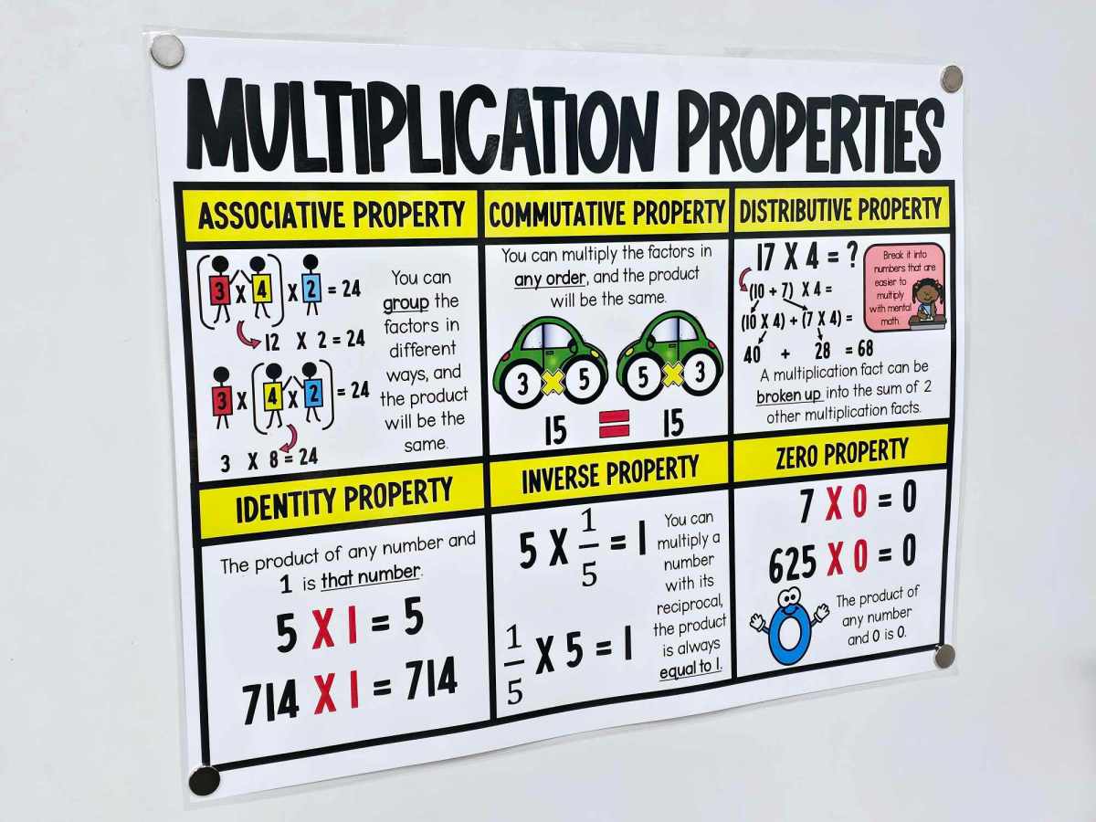Multiplication Properties Anchor Chart [Hard Good] – Option 2
