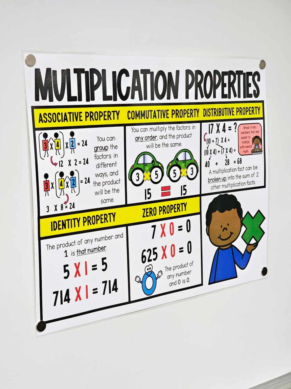 Multiplication Properties Anchor Chart [Hard Good] – Option 1