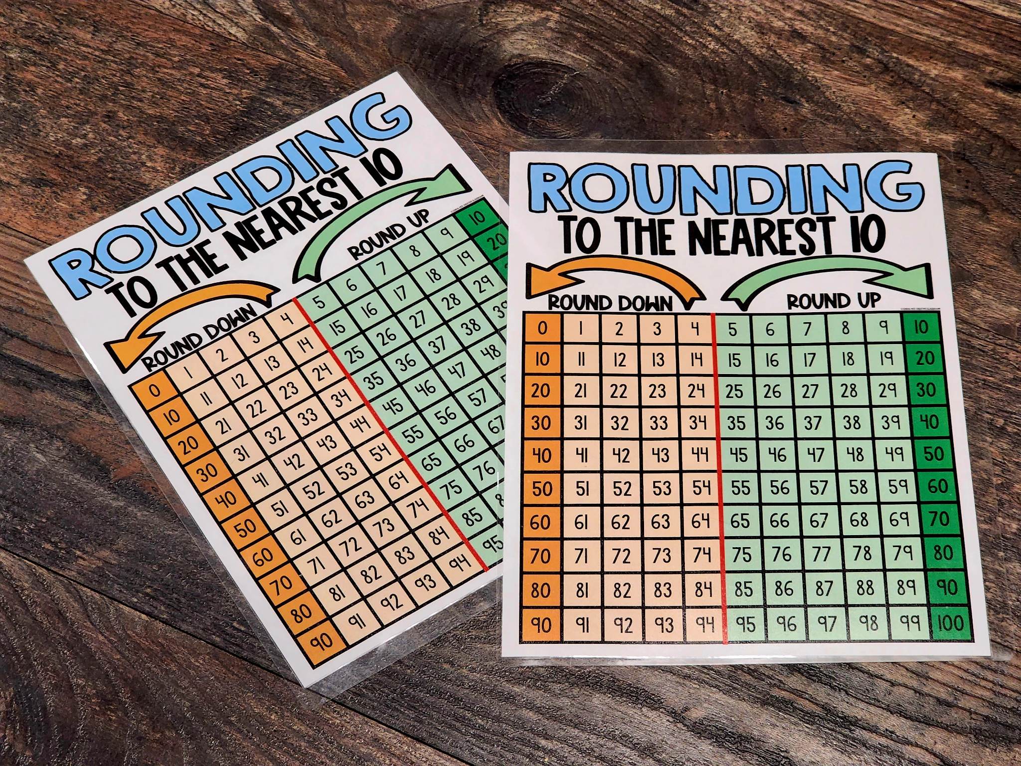 MINI Anchor Charts: Rounding