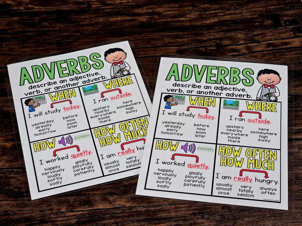 MINI Anchor Charts: Adverbs – Option #1