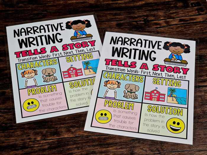 MINI Anchor Charts: Narrative Writing #2
