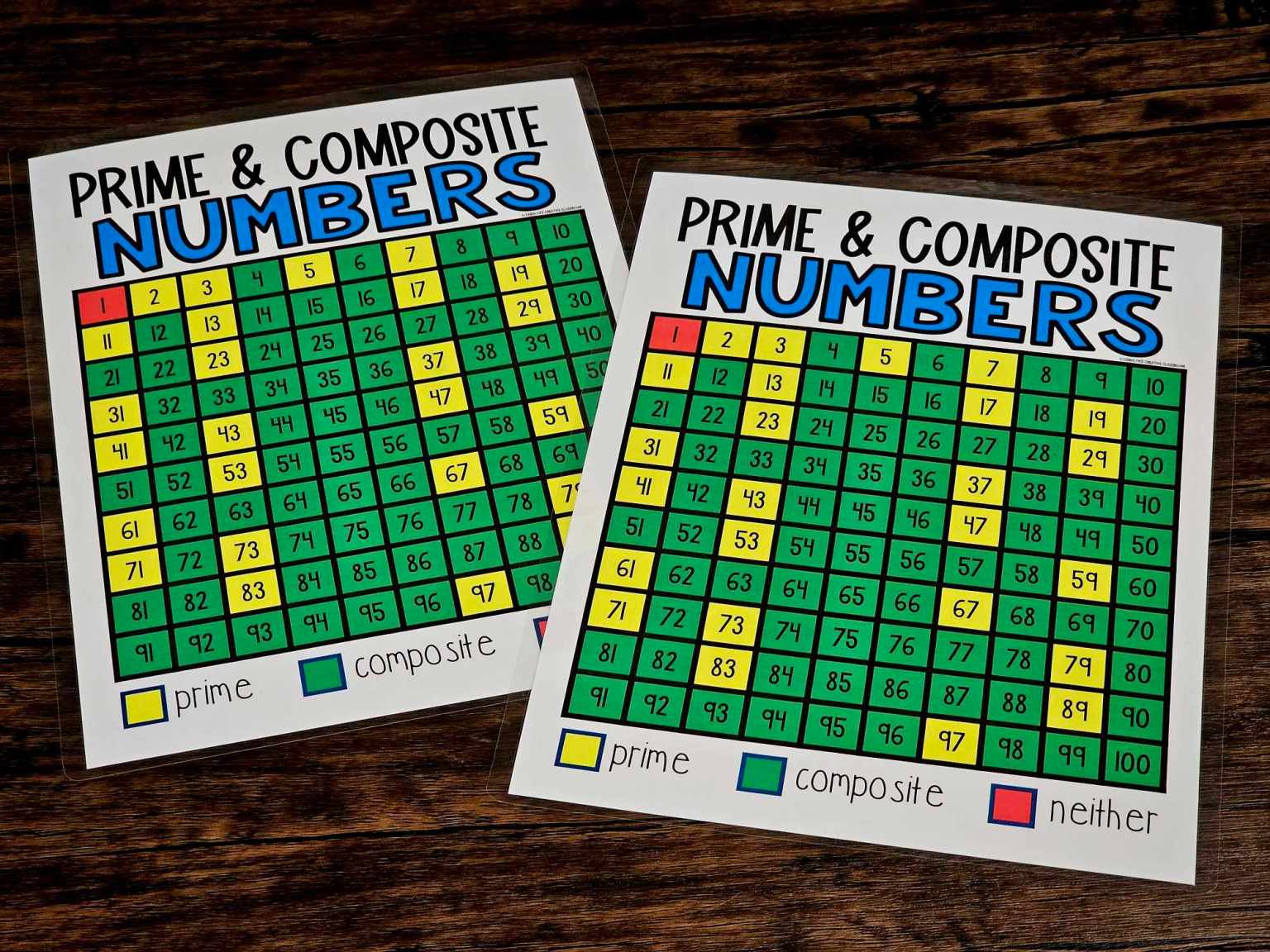 MINI Anchor Charts: Prime and Composite Numbers #1