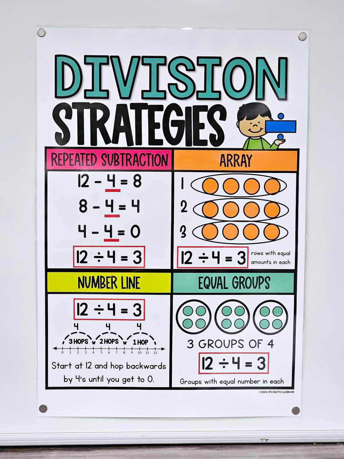 Division Strategies Anchor Chart Hard Good Option 3