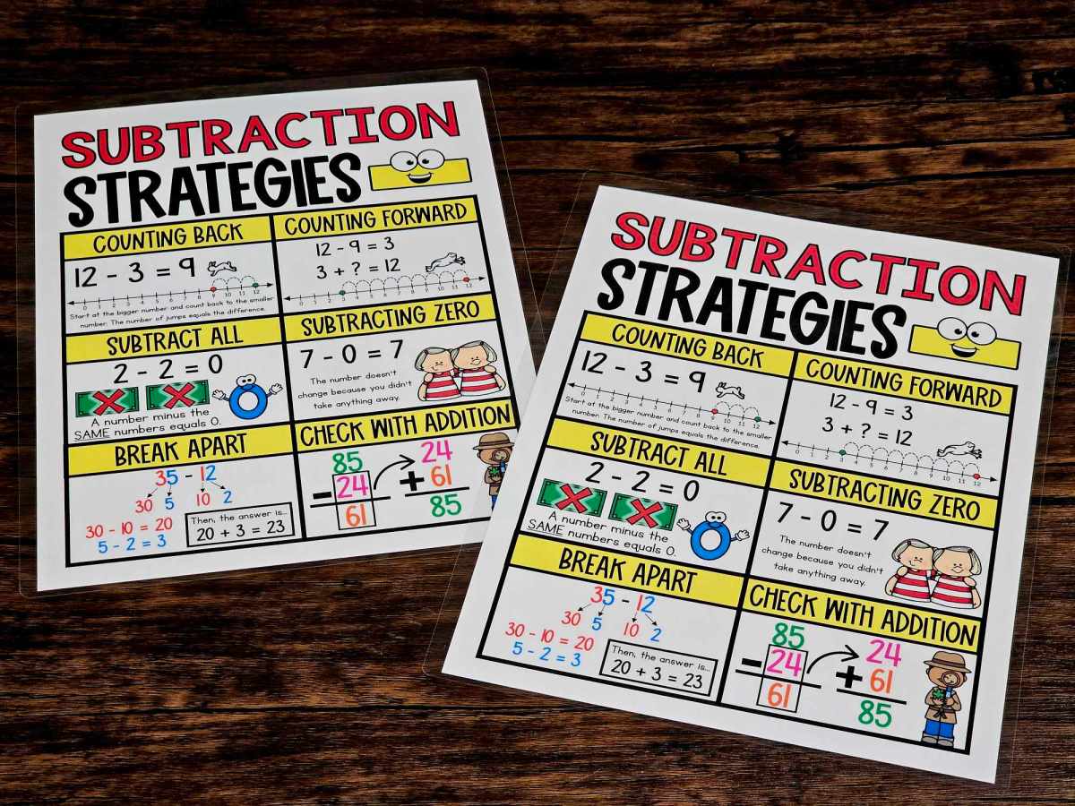 MINI Anchor Charts: Subtraction Strategies