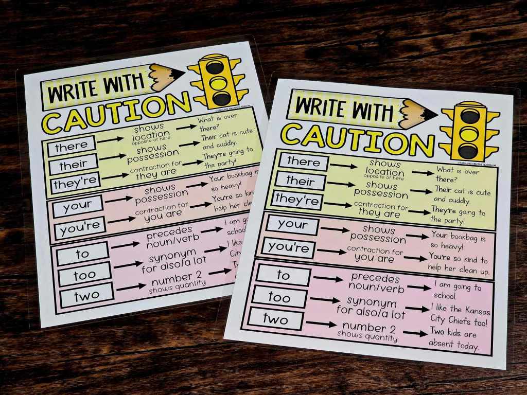 MINI Anchor Charts: Write with Caution #1