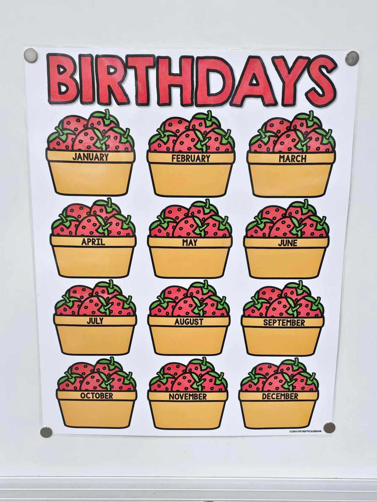 Classroom Management Anchor Charts