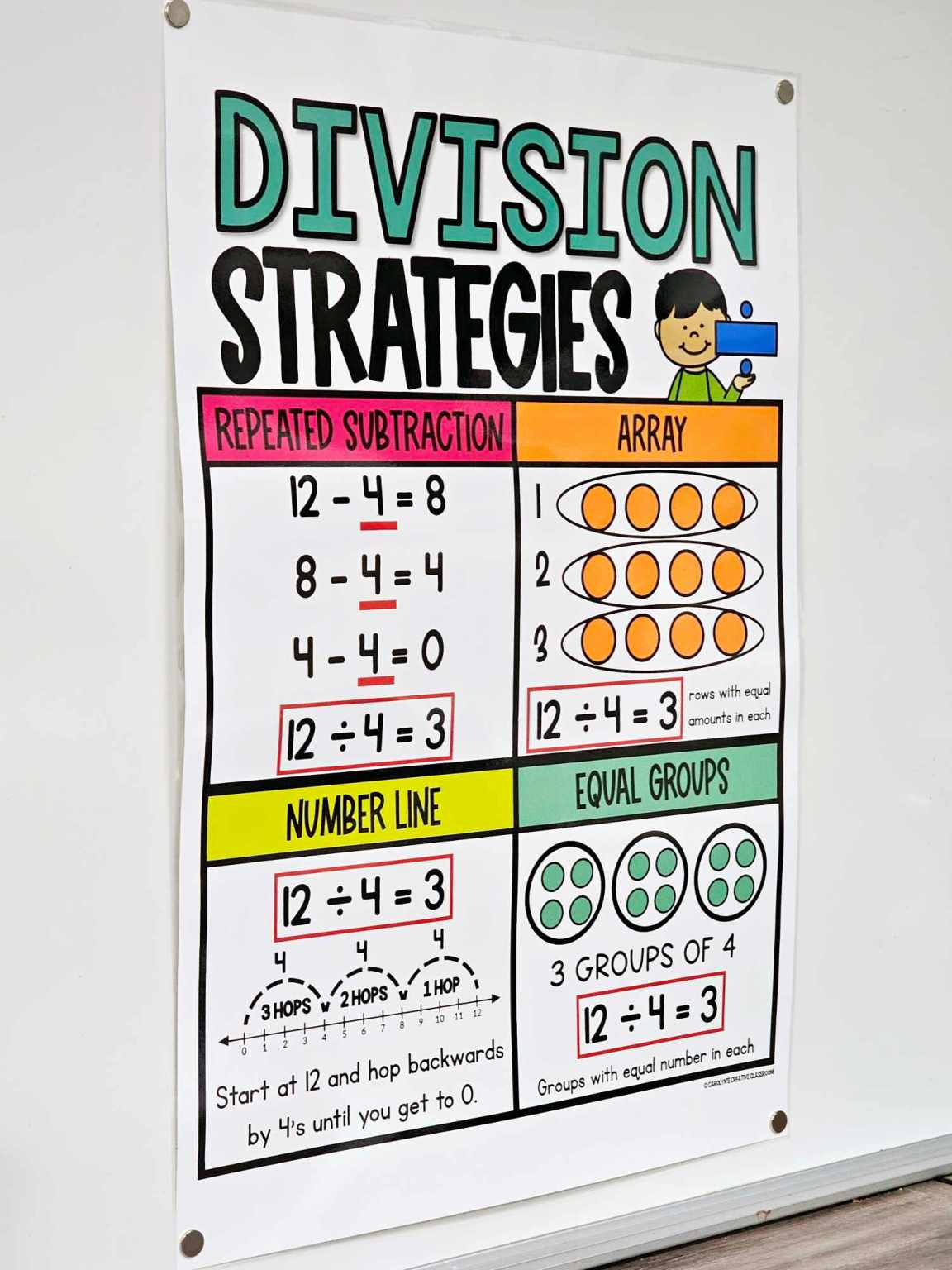 Division Strategies Anchor Chart [Hard Good] – Option #3