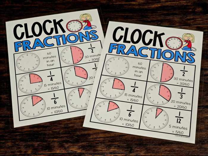 MINI Anchor Charts: Clock Fractions