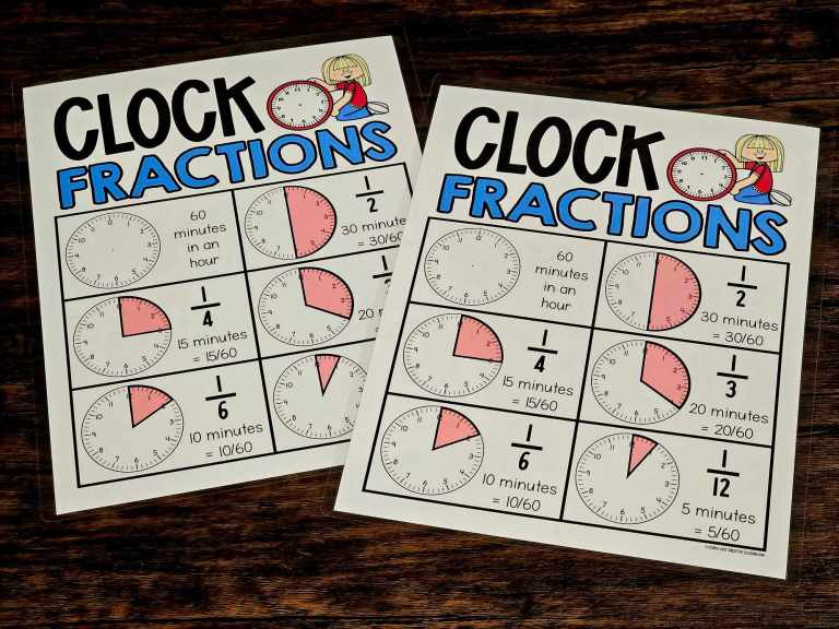 MINI Anchor Charts: Clock Fractions