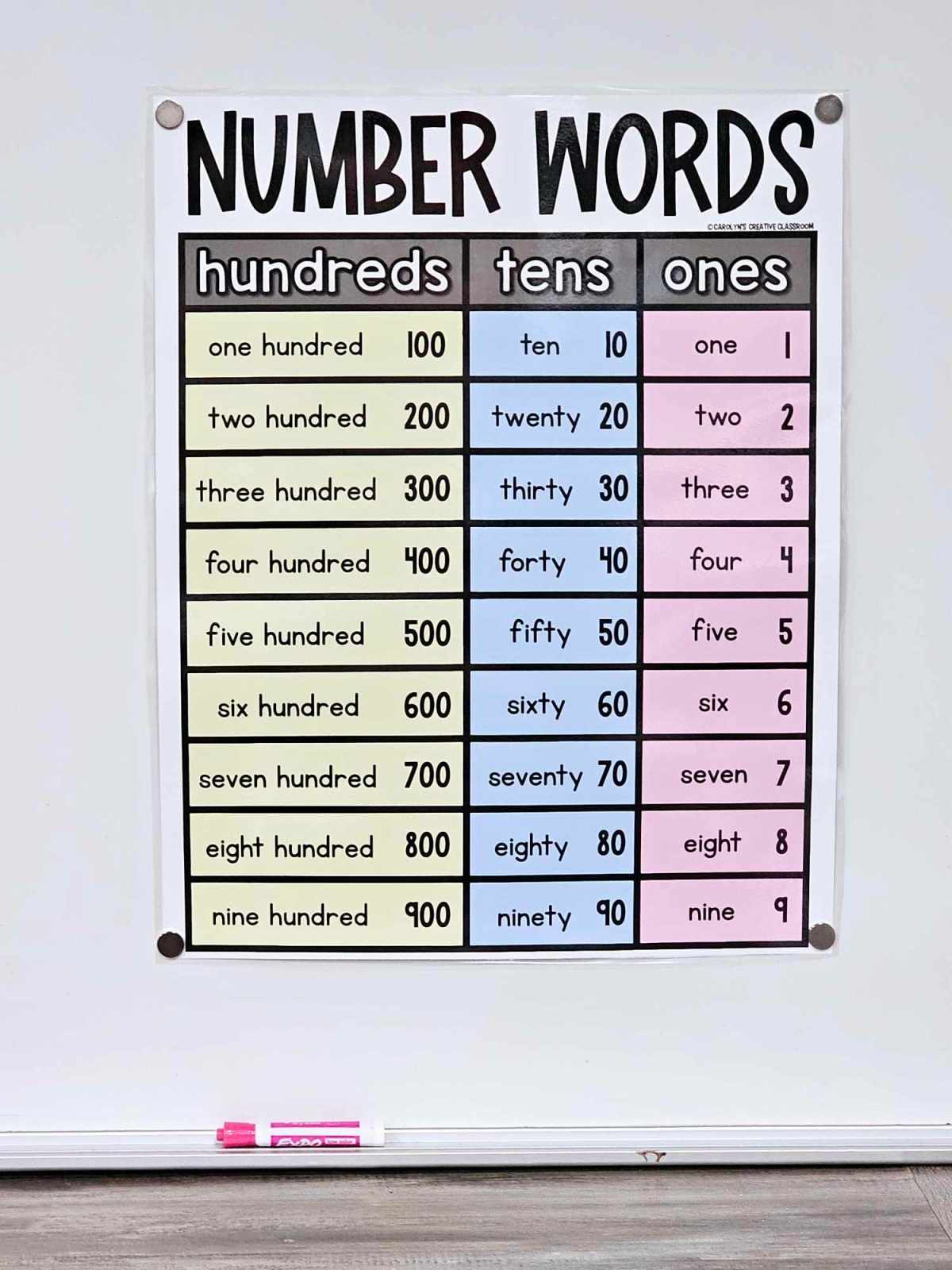 Number Words Anchor Chart [Hard Good] – Option #1