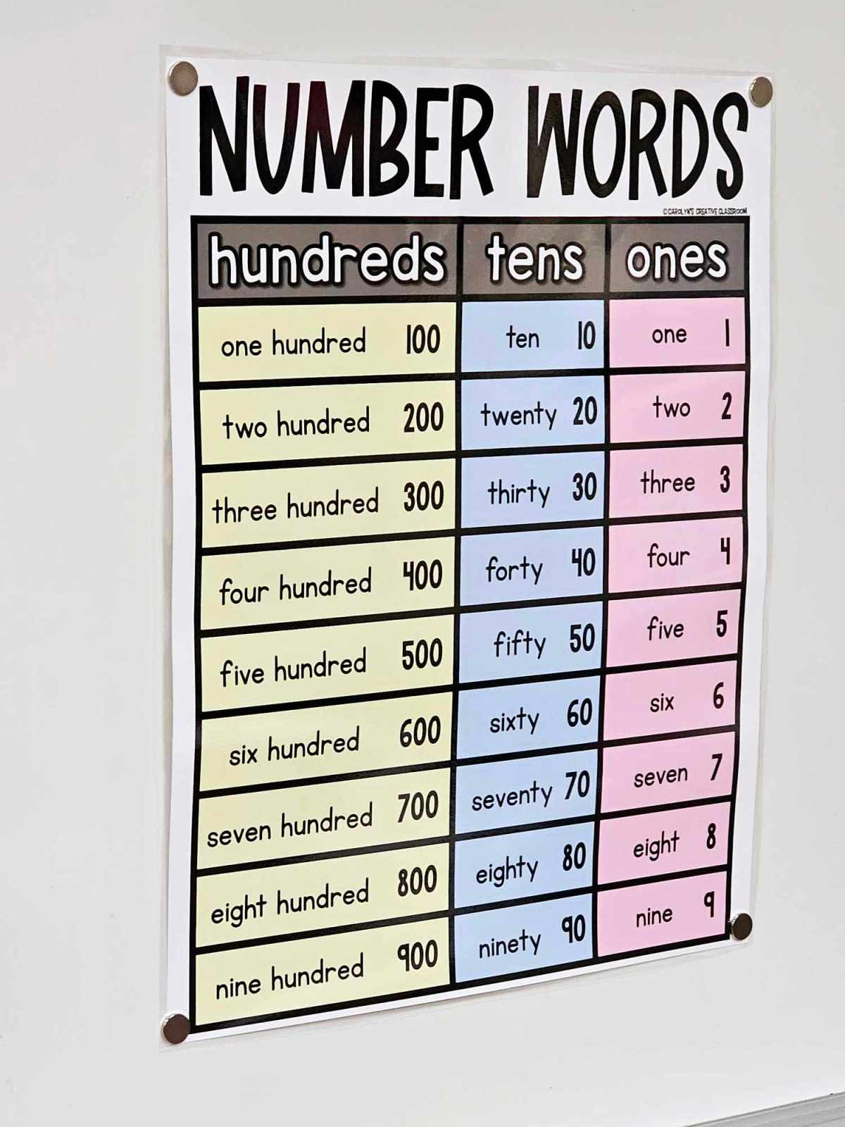 Number Words Anchor Chart [Hard Good] – Option #1