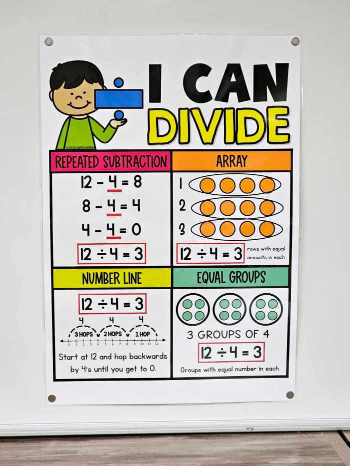 I Can Divide Anchor Chart [Hard Good] – Option #1