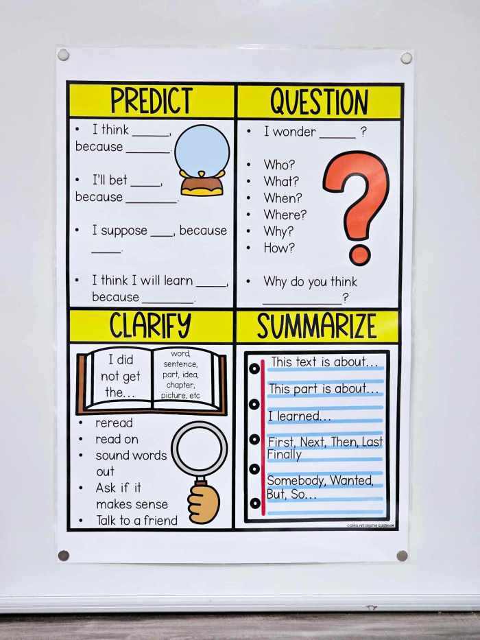 Reading Anchor Charts