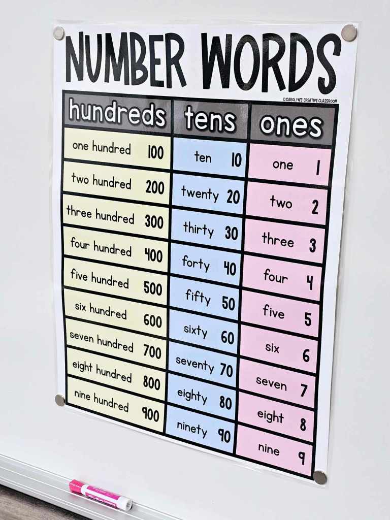 Number Words Anchor Chart [Hard Good] – Option #1