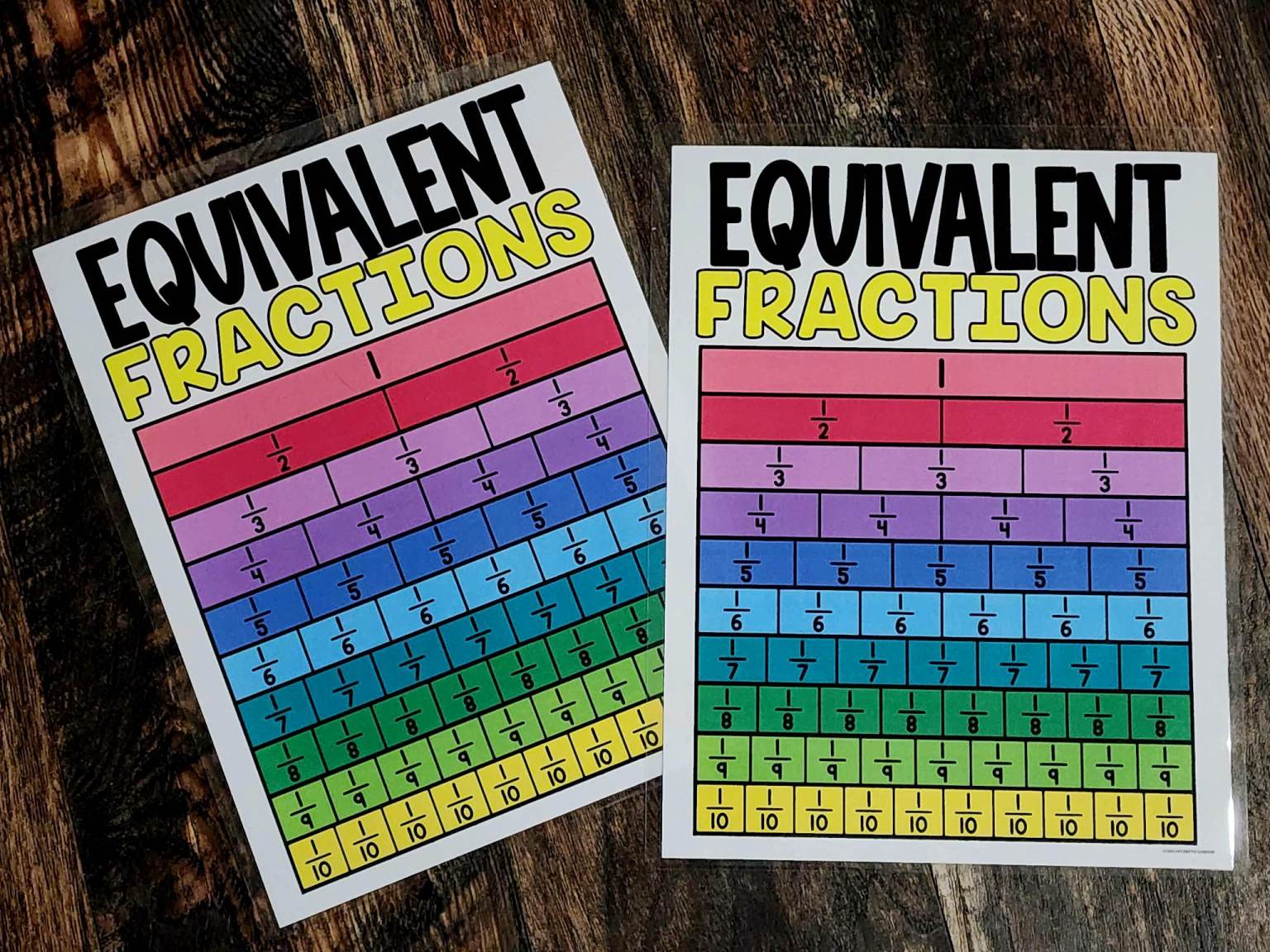 MINI Anchor Charts: Fractions #4