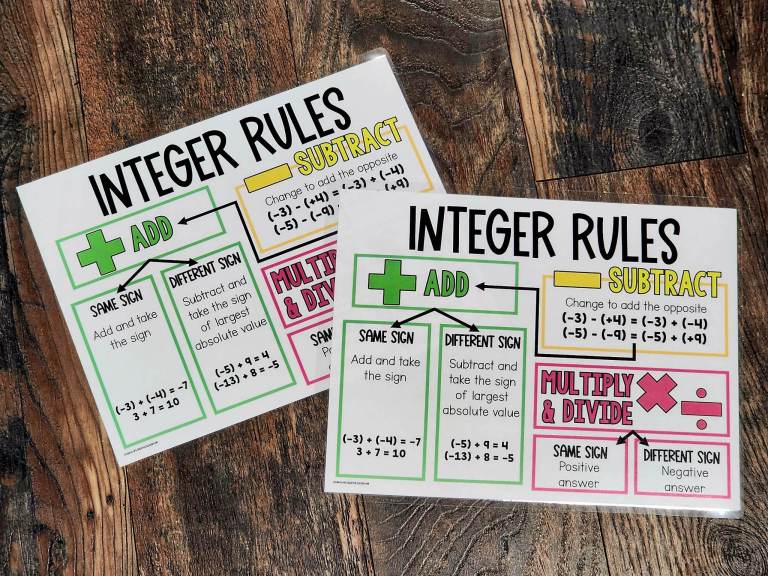 MINI Anchor Charts: Integers