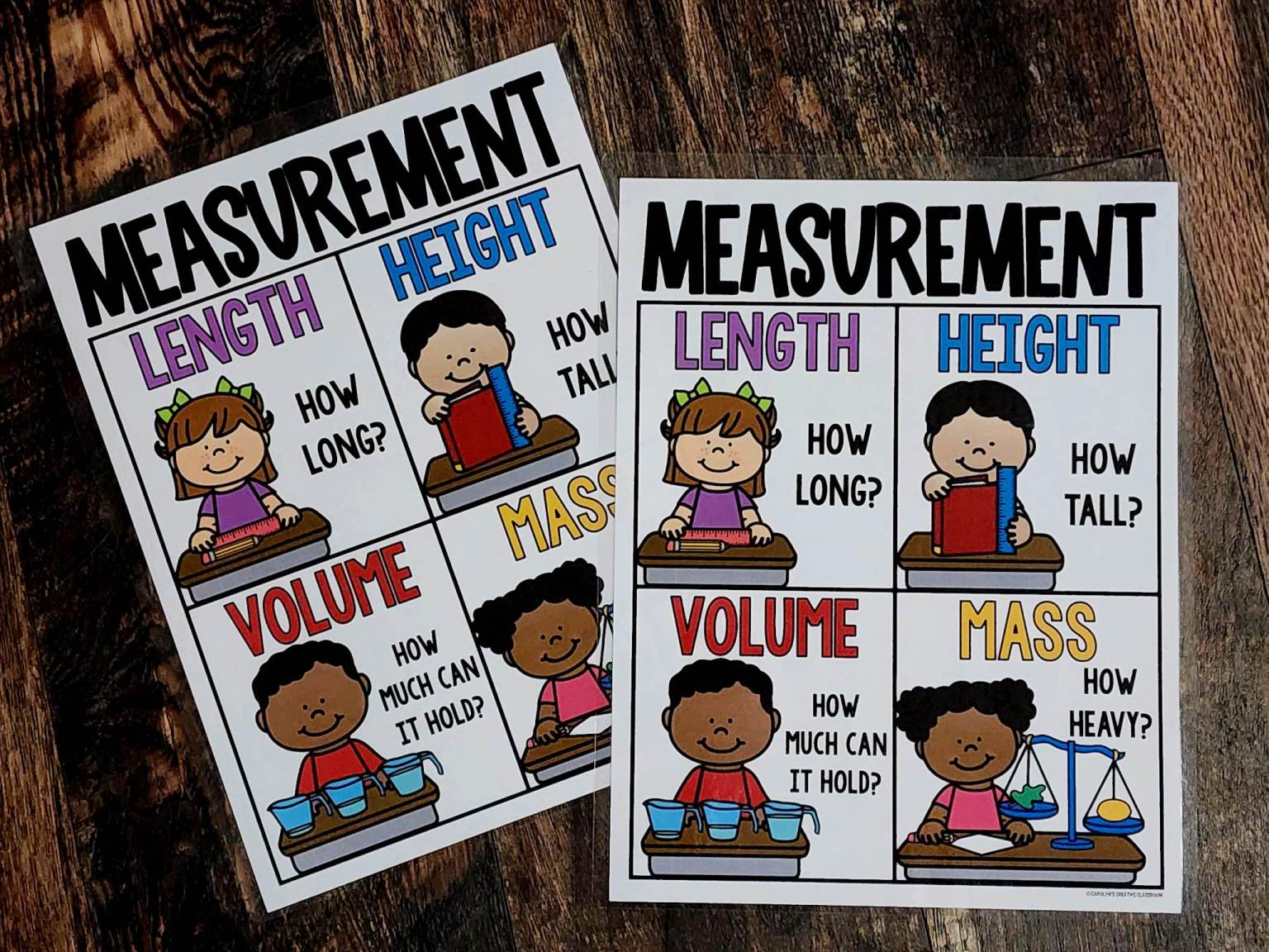 MINI Anchor Charts: Measurement #4