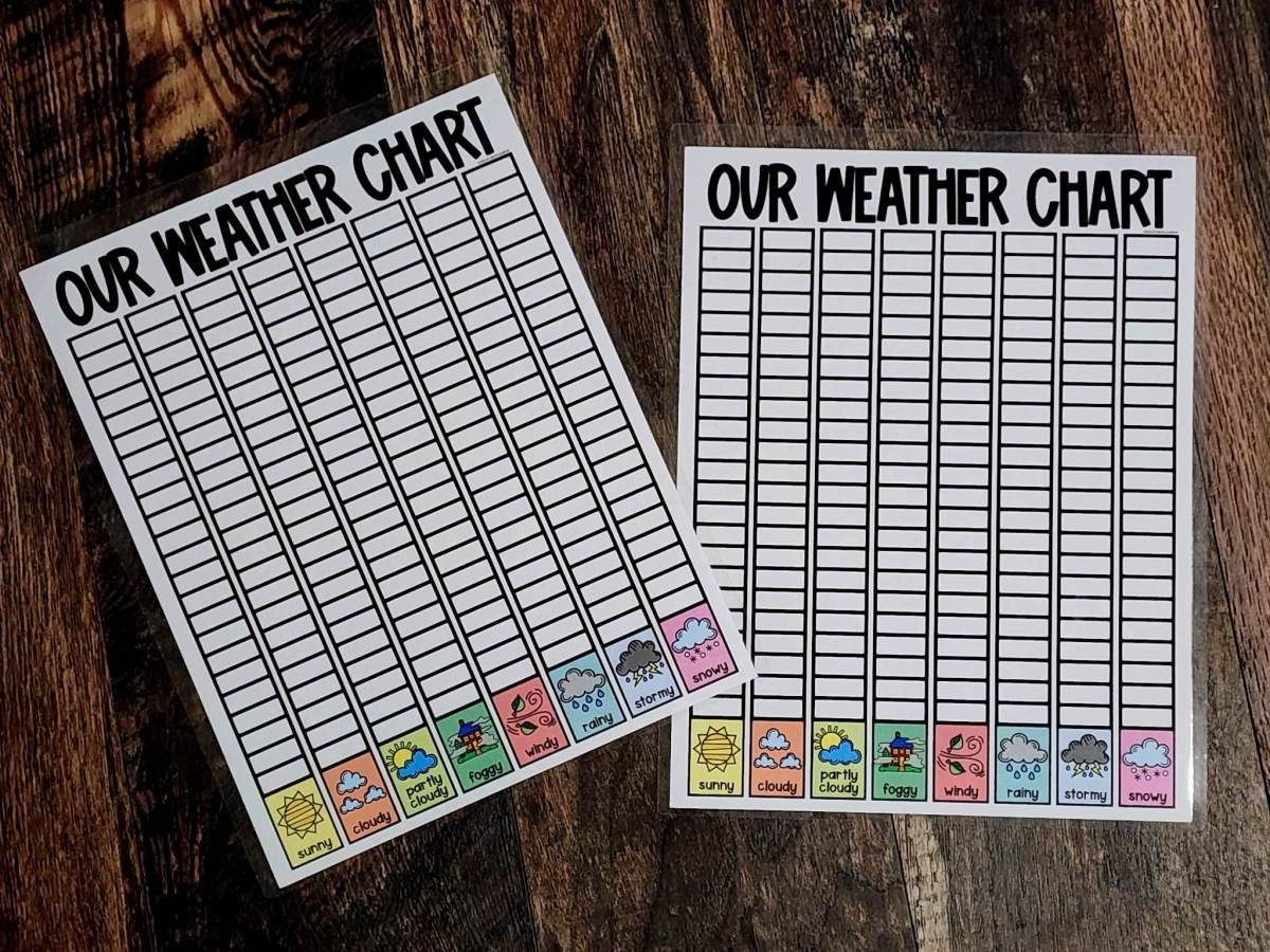 MINI Anchor Charts: Our Weather Chart