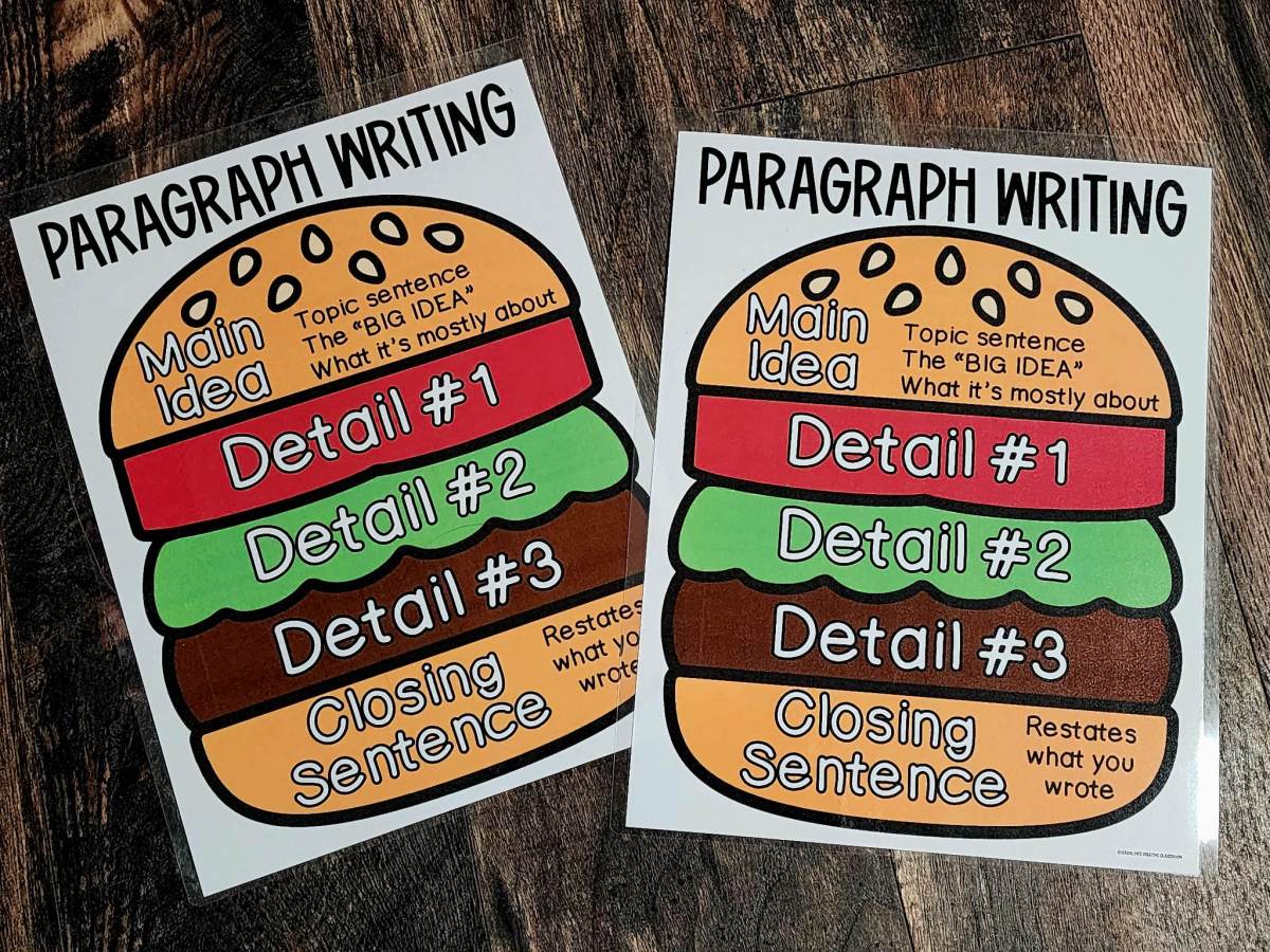 MINI Anchor Charts: Paragraph Writing – Option #1 Main Idea