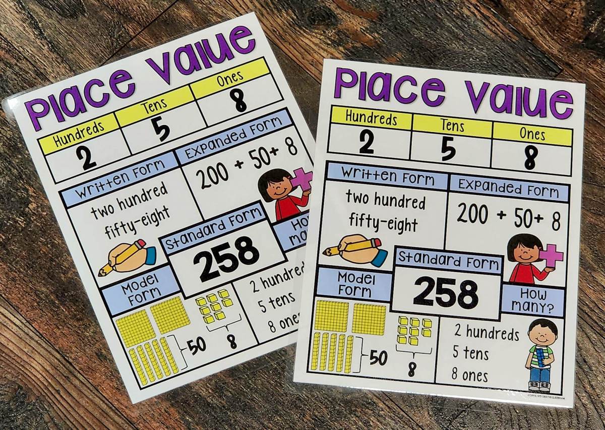 MINI Anchor Charts: Place Value #2