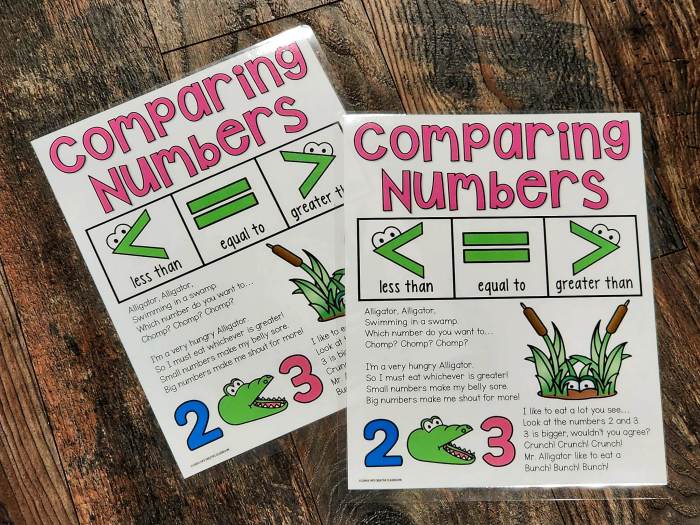 MINI Anchor Charts: Comparing Numbers #1