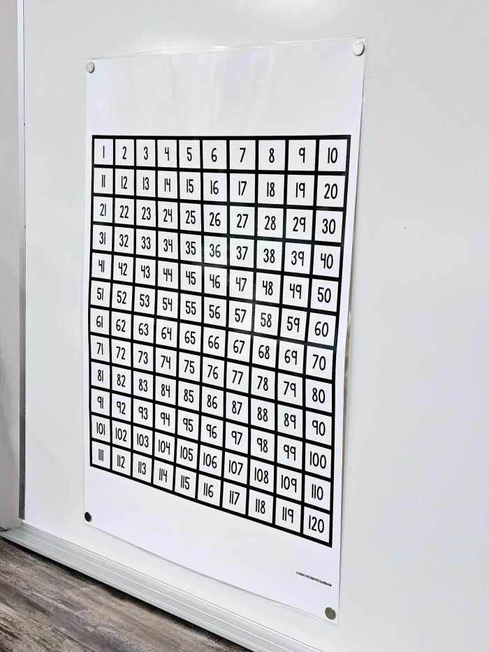 120 Chart – ORIGINAL – Anchor Chart [Hard Good] – NO TITLE version