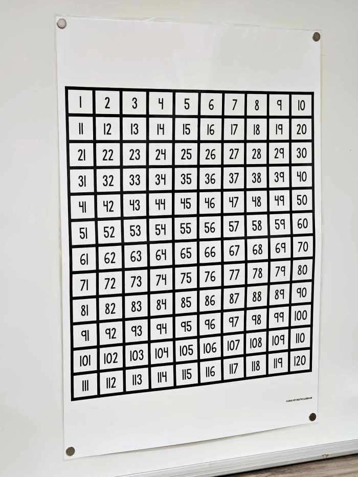 120 Chart – ORIGINAL – Anchor Chart [Hard Good] – NO TITLE version