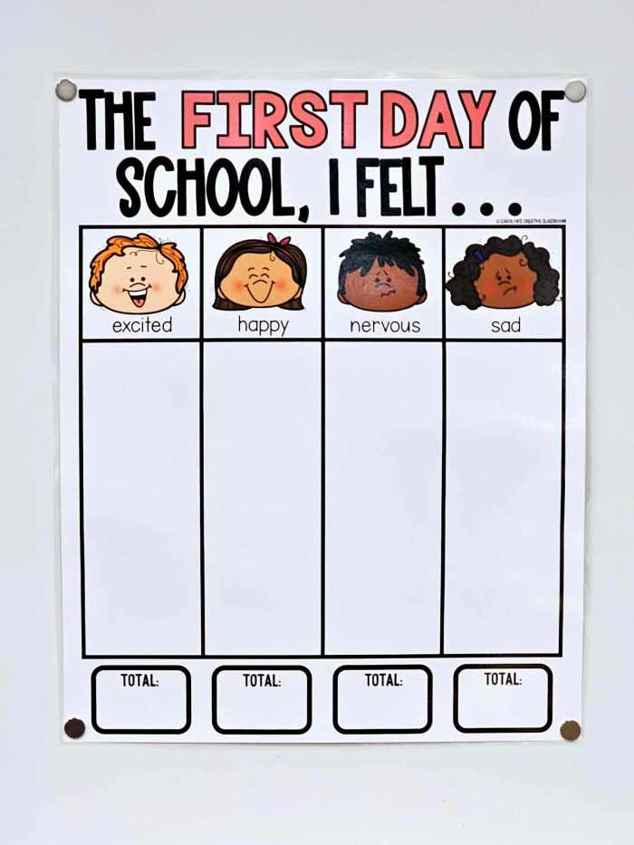 First Day Feelings Anchor Chart [Hard Good] – Option #1 (4 emotions)