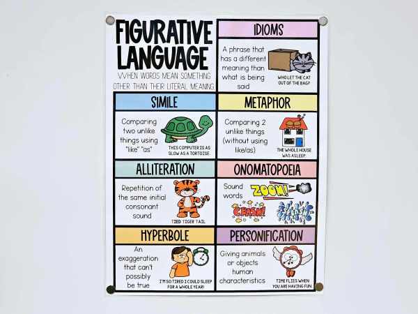 Figurative Language Anchor Chart [Hard Good] – Option #1