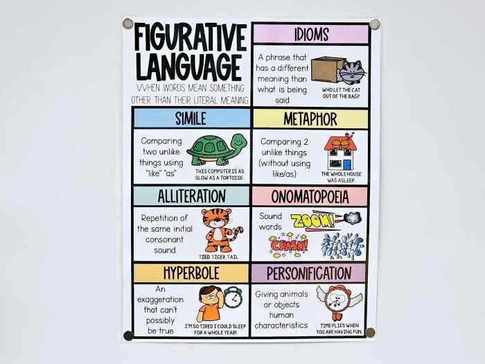 Figurative Language Anchor Chart [Hard Good] – Option #1
