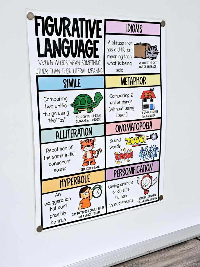 Figurative Language Anchor Chart [Hard Good] – Option #1