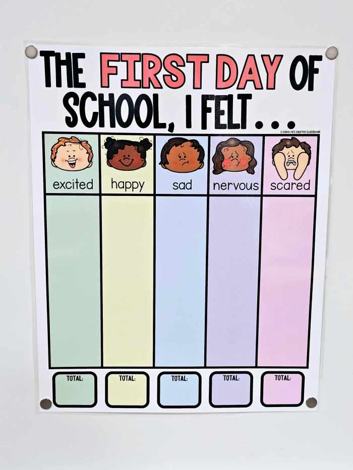 First Day Feelings Anchor Chart [Hard Good] – Option #3 (5 emotions ...