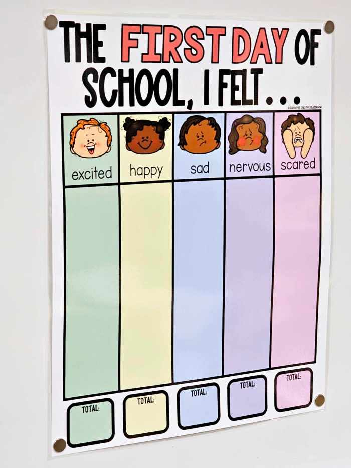 First Day Feelings Anchor Chart [Hard Good] – Option #3 (5 emotions ...