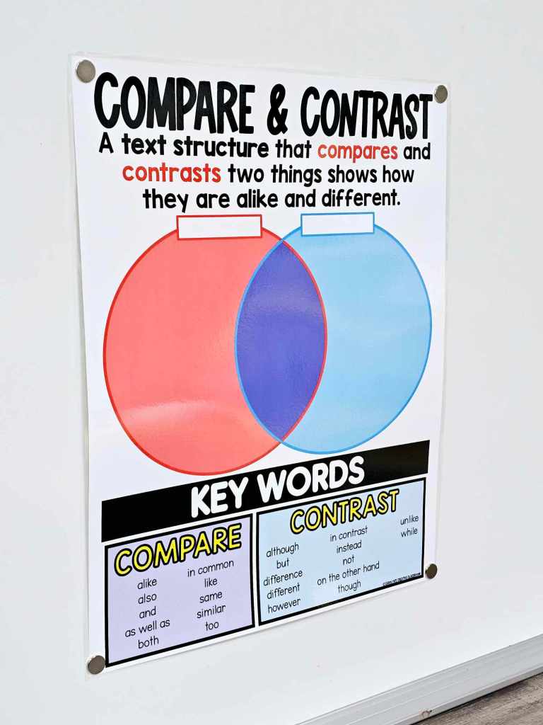 Compare and Contrast Anchor Chart [Hard Good] – Option #1