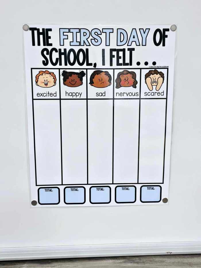 First Day Feelings Anchor Chart [Hard Good] – Option #2 (5 emotions)