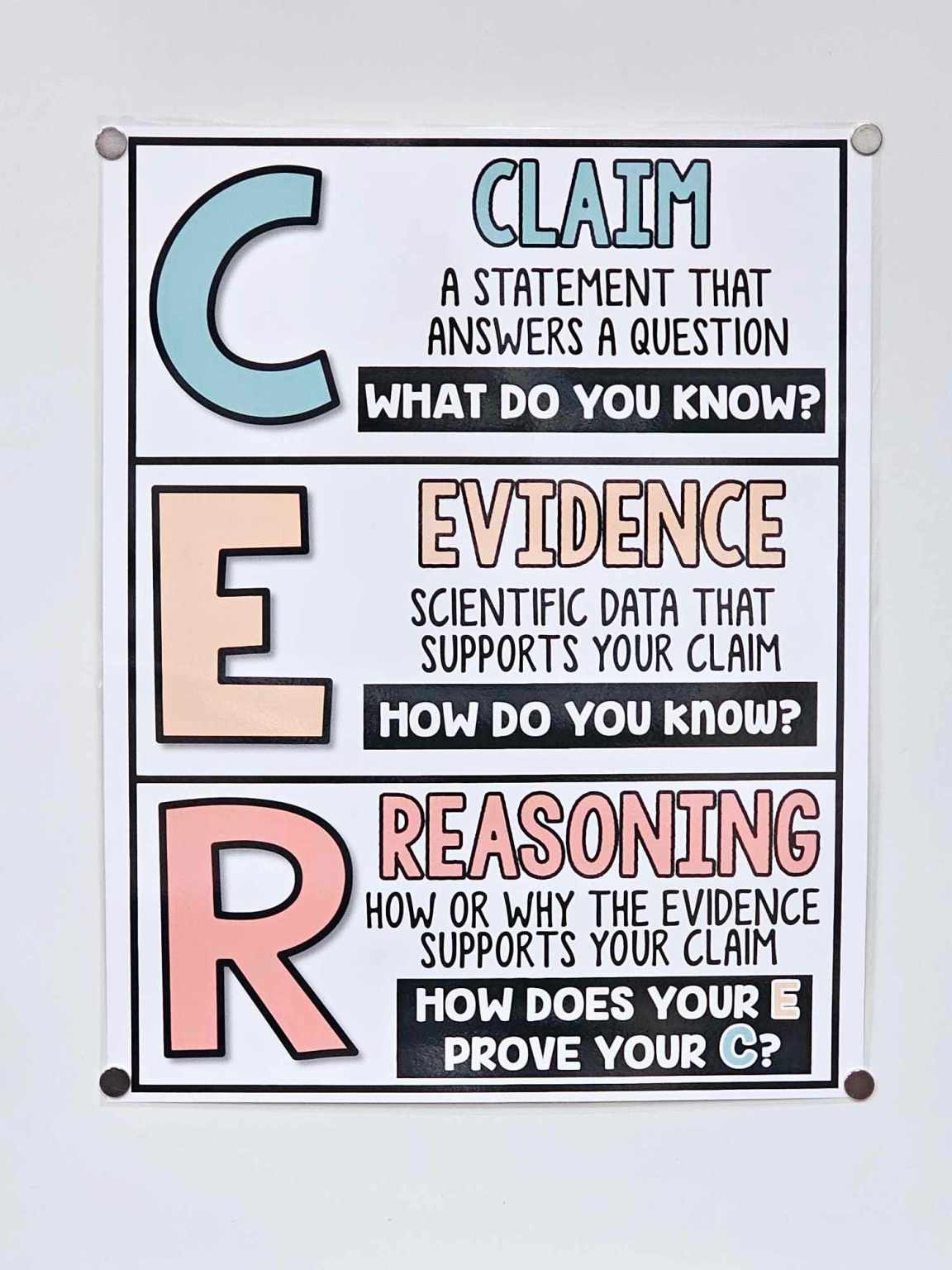 Anchor Charts