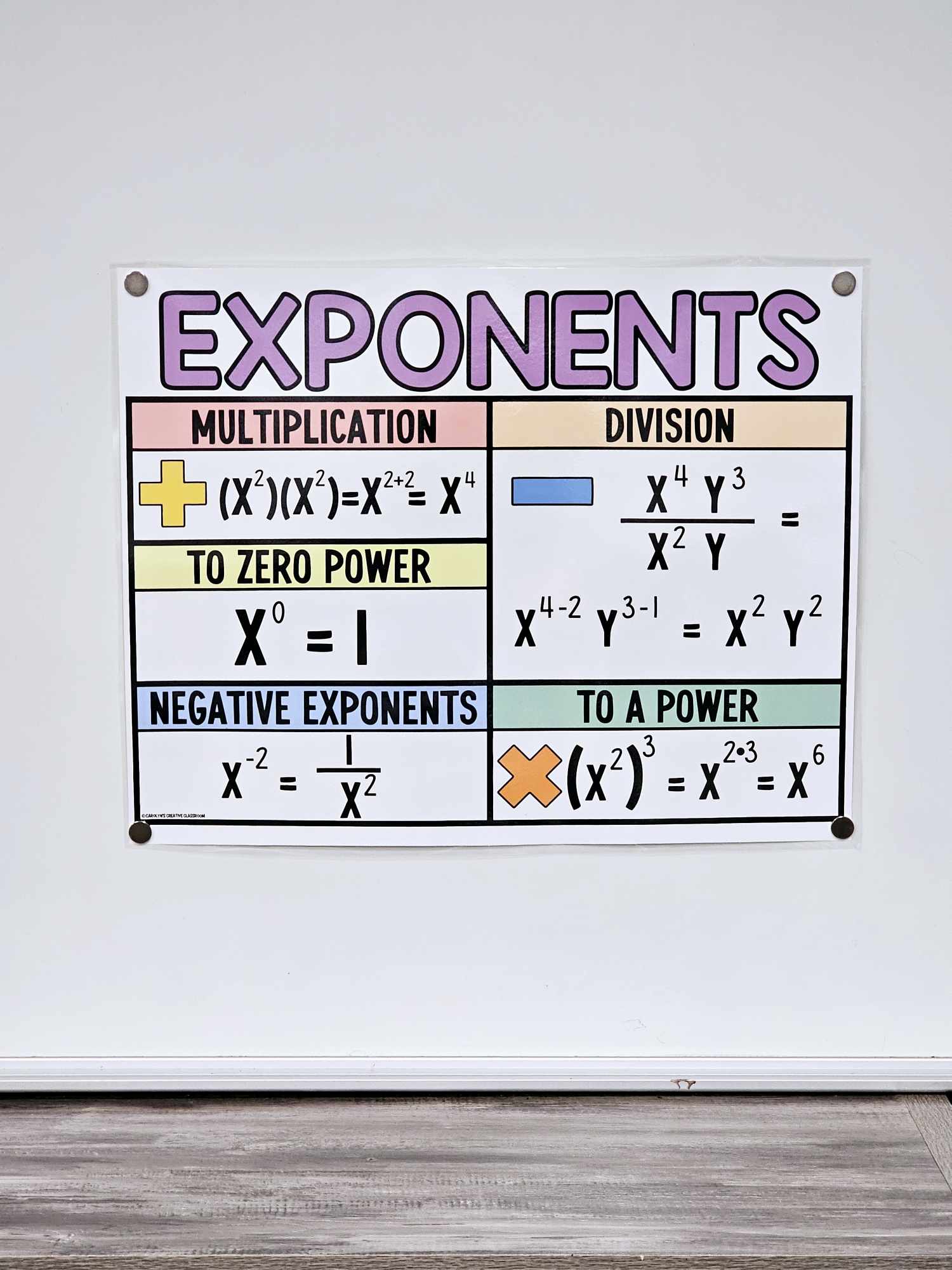 Exponents Anchor Chart [Hard Good] – Option #1