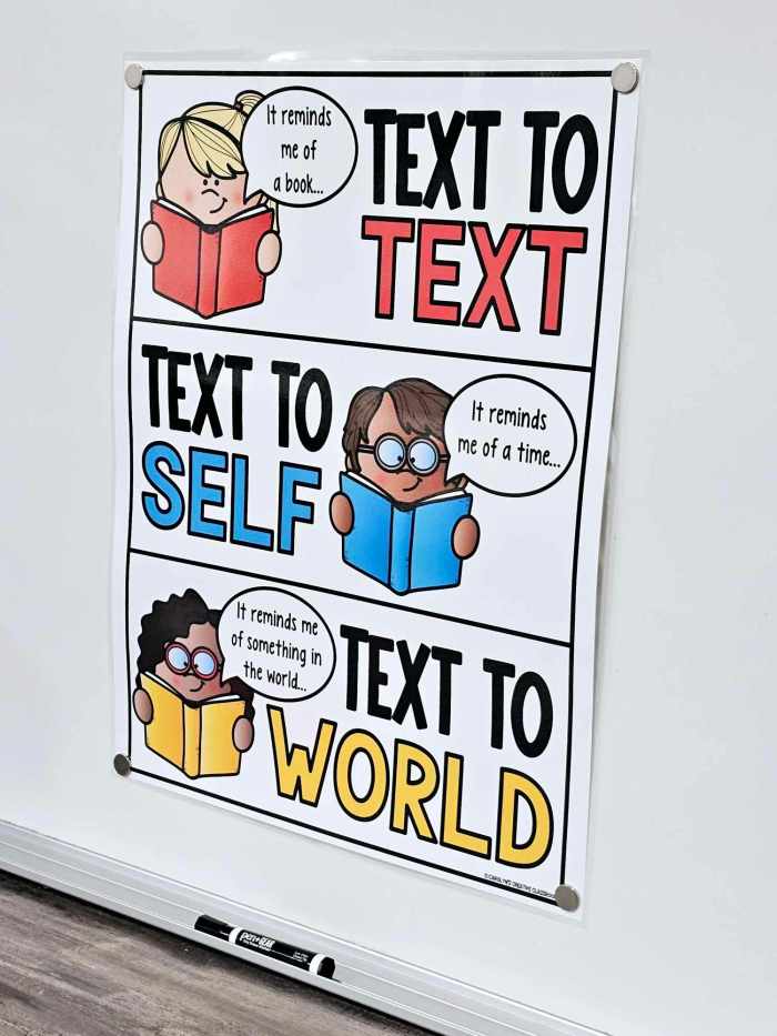 Making Connections Anchor Chart [Hard Good] – Option #2