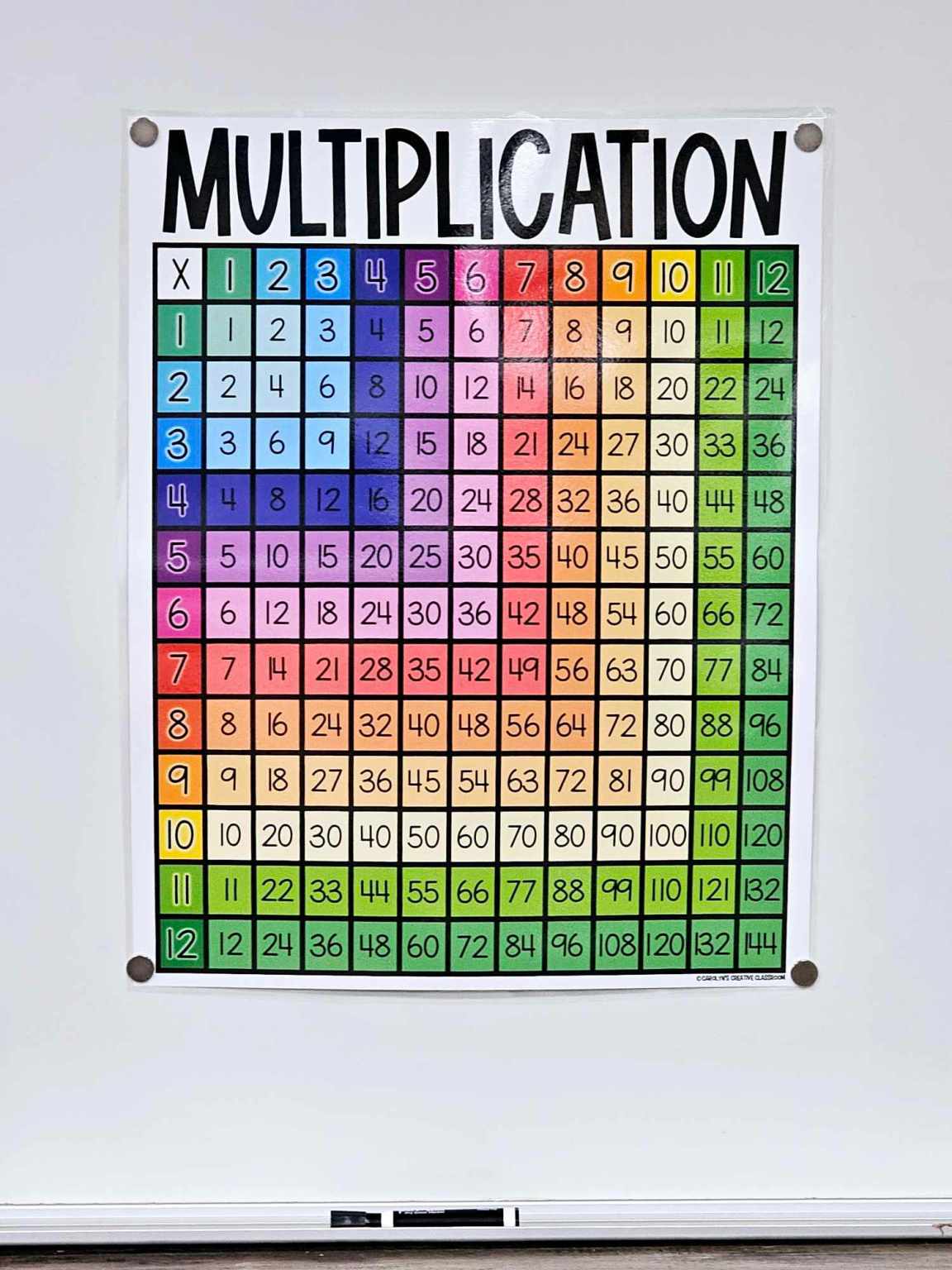 Multiplication Chart Anchor Chart [Hard Good] – Option #3