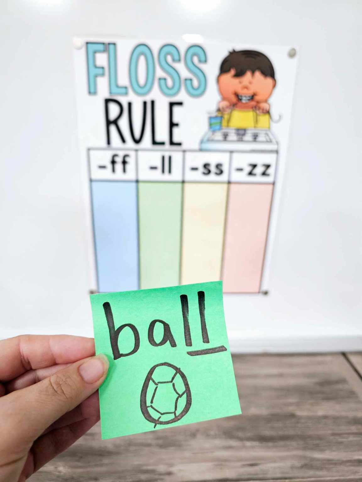 Floss Rule (-ff, -ll, -ss, -zz) Anchor Chart [Hard Good] – Option #1 Blank