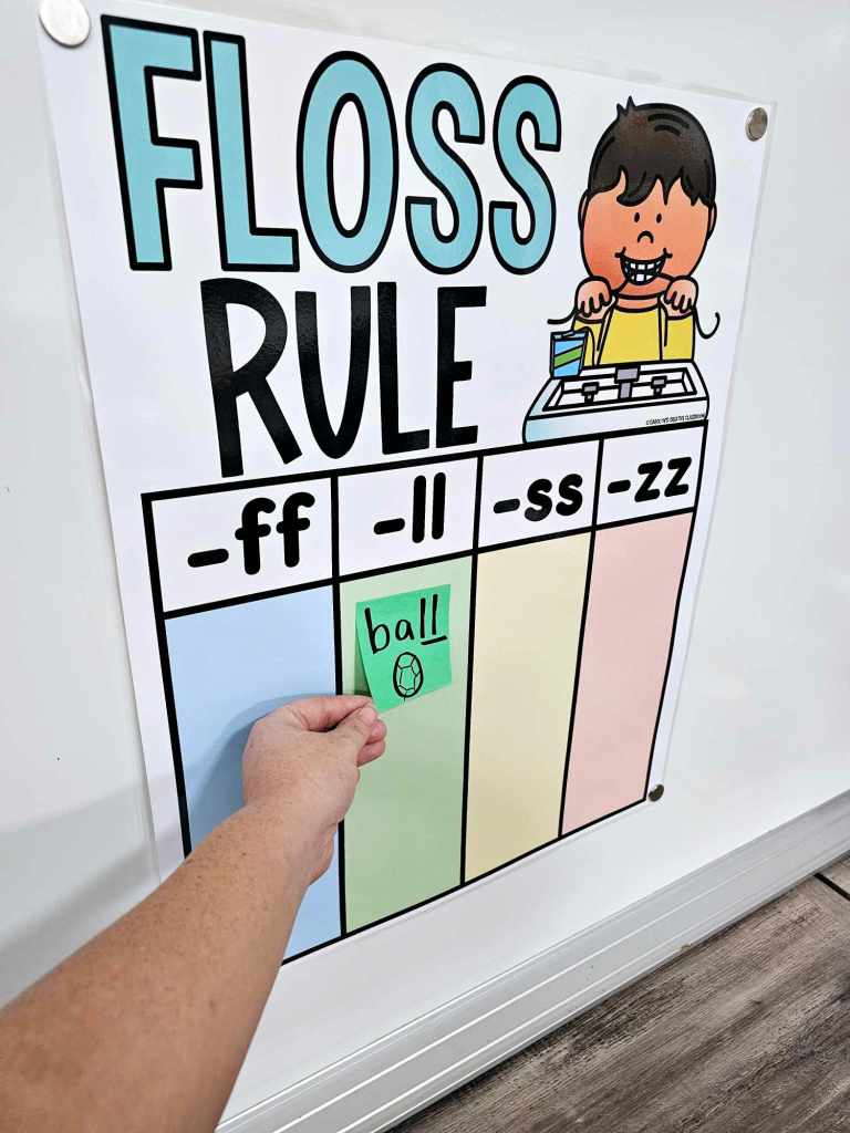 Floss Rule (-ff, -ll, -ss, -zz) Anchor Chart [Hard Good] – Option #1 Blank