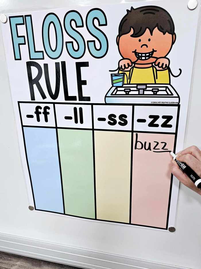 Floss Rule (-ff, -ll, -ss, -zz) Anchor Chart [Hard Good] – Option #1 Blank