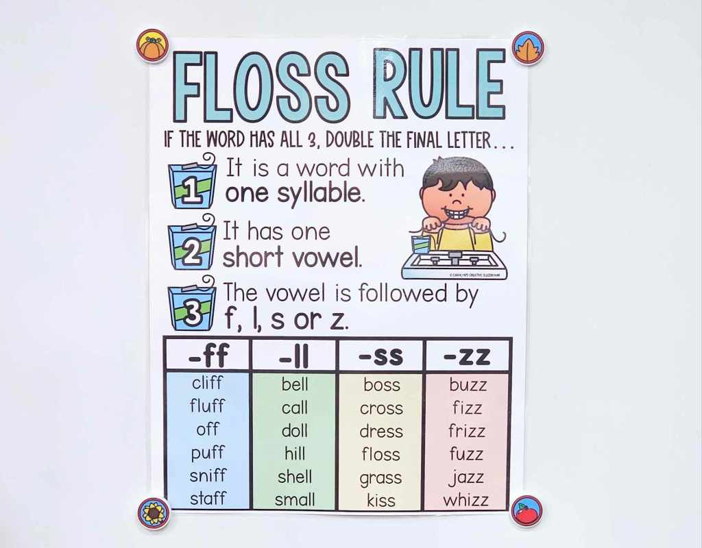 Floss Rule (-ff, -ll, -ss, -zz) Anchor Chart [Hard Good] – Option #4