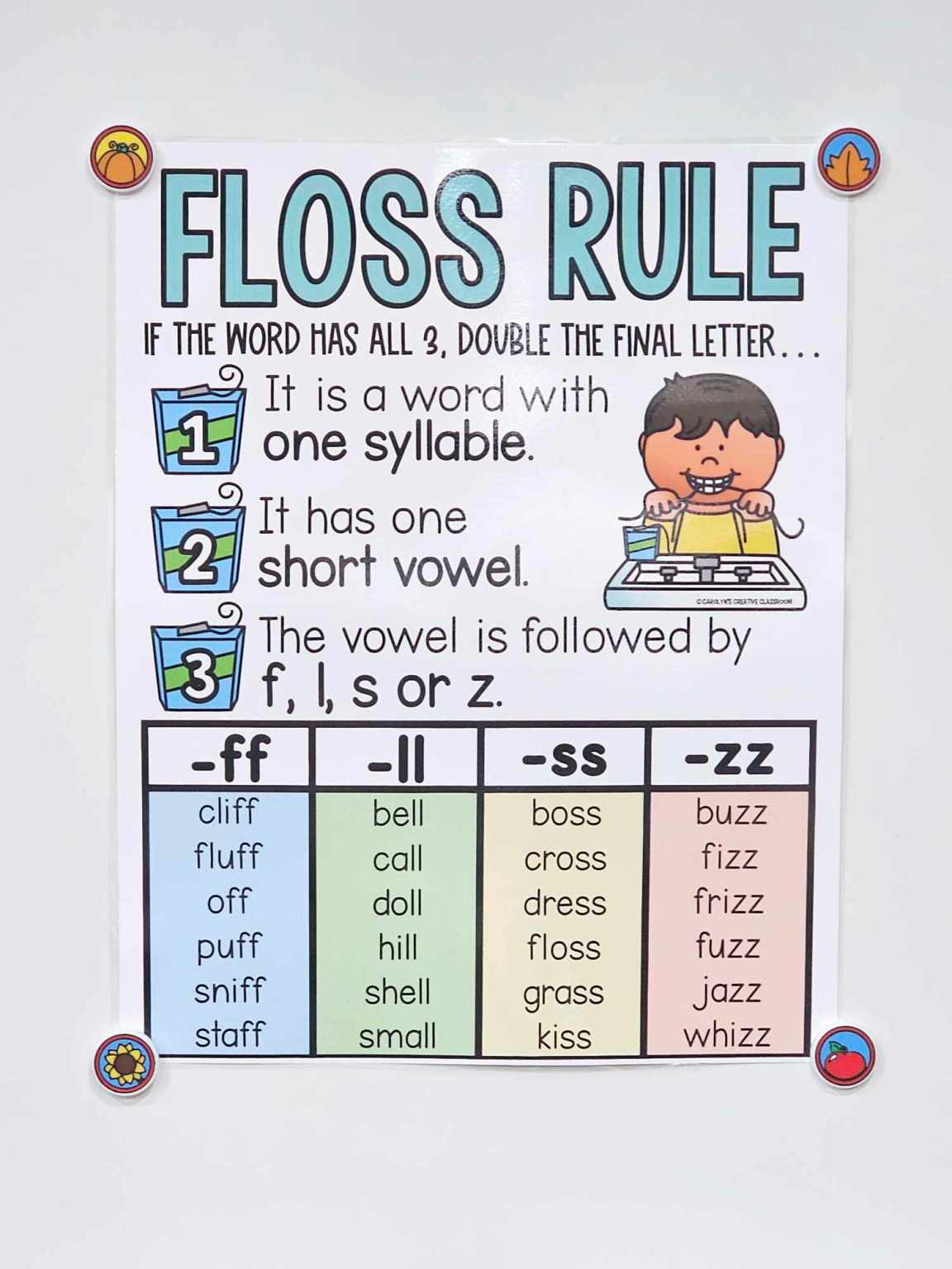 Floss Rule (-ff, -ll, -ss, -zz) Anchor Chart [Hard Good] – Option #4