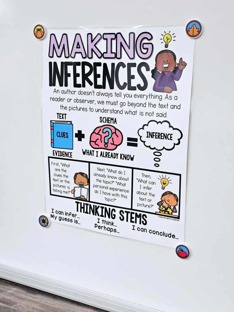 Making Inferences Anchor Chart [Hard Good] – Option #1
