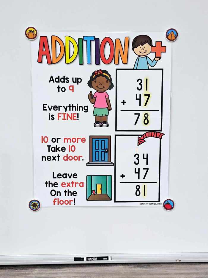 Addition Poem Anchor Chart [Hard Good] – Option #2 (2 Digit)