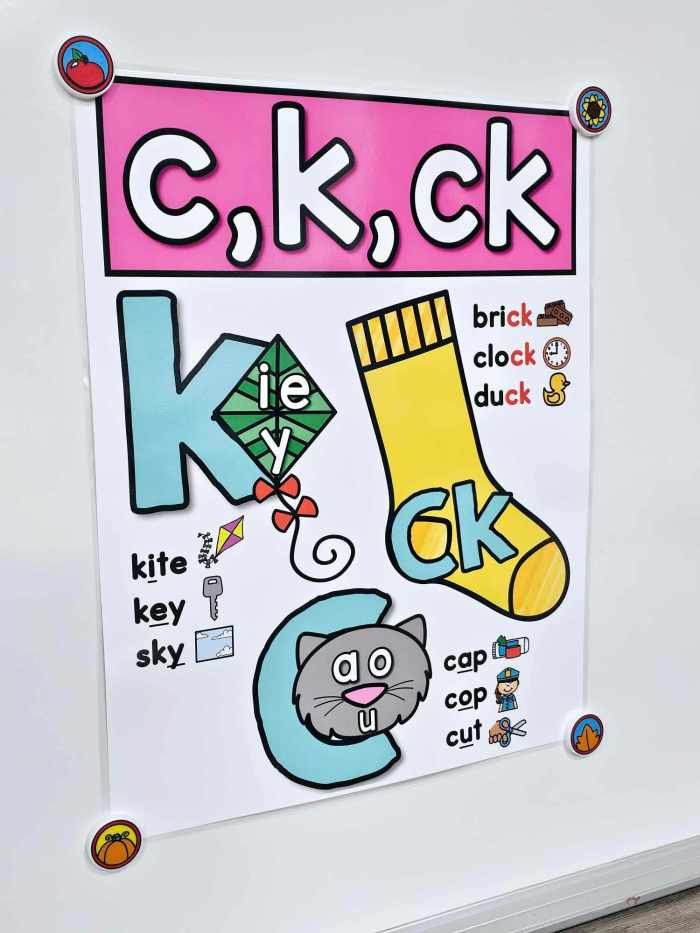C, K, & CK Spelling /k/ Anchor Chart [Hard Good] – Option #3
