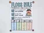 Floss Rule (-ff, -ll, -ss, -zz) Anchor Chart [Hard Good] – Option #4